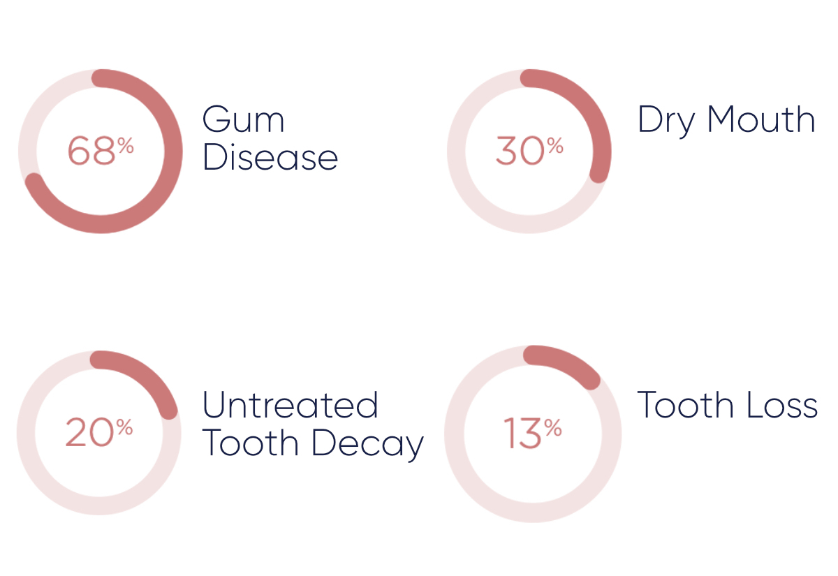 How to Keep Your Aging Smile Healthy